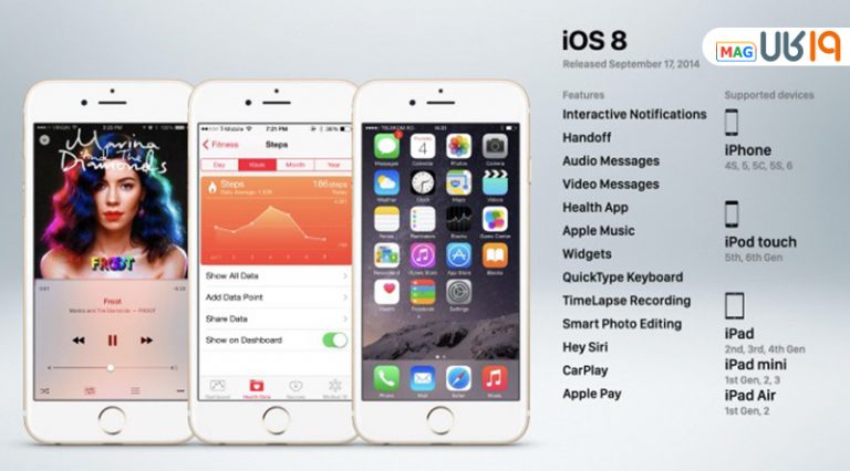 آی او اس چیست [ بررسی قابلیت و ویژگی های سیستم عامل اپل ios ]