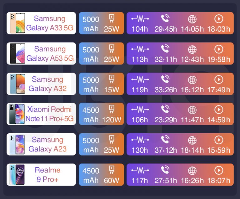 بررسی گوشی A33 به طور مفصل از ذره‌بین 19کالا +ویدیو